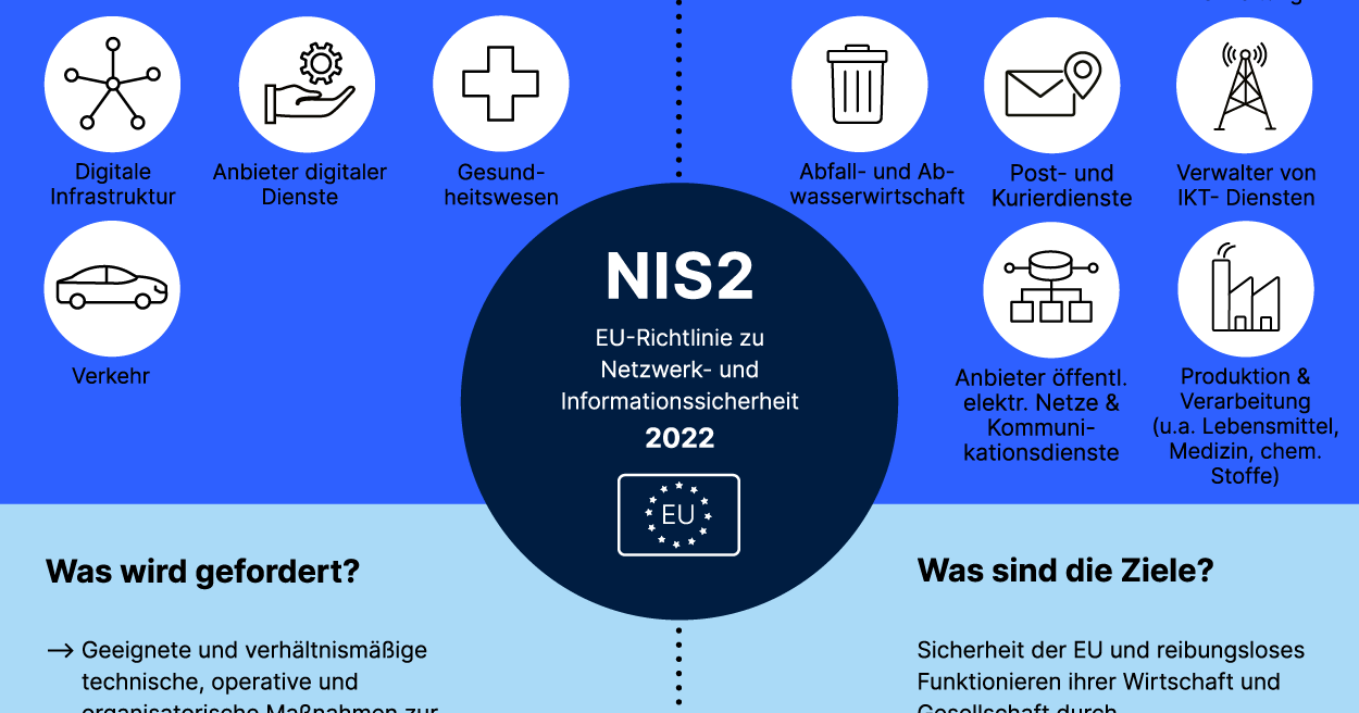 Was ist NIS2?: LANCOM Systems GmbH