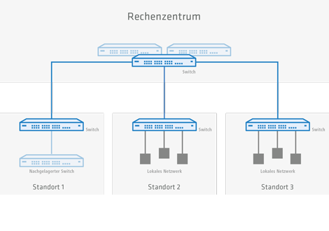 Software-defined Networking - LANCOM Systems GmbH